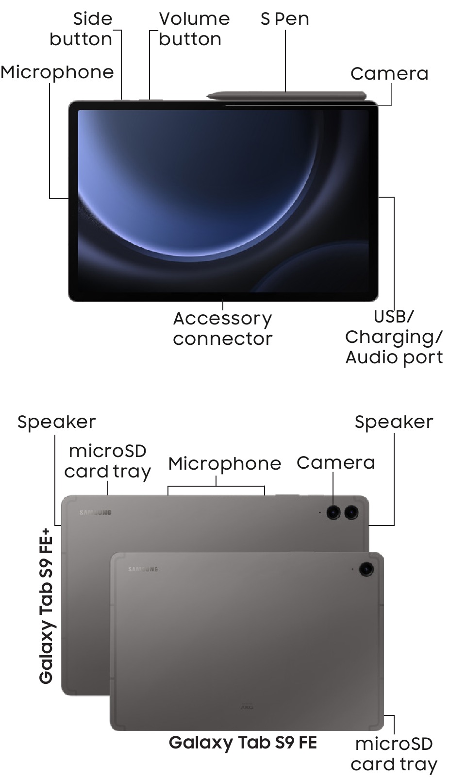 Samsung Galaxy Tab S9 FE / S9 FE+ Tablet Quick Start Guide | ManualsLib