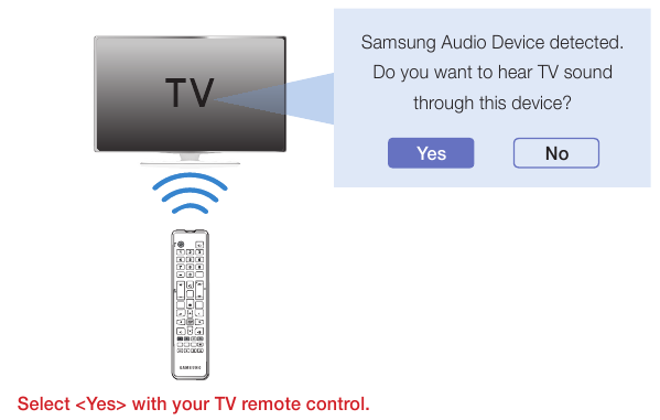 Samsung HW-J7500R, HW-J7501R - Soundbar Manual | ManualsLib
