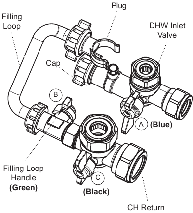 IDEAL Logic MAX Combi2 C24, C30, C3 - Boiler Manual | ManualsLib