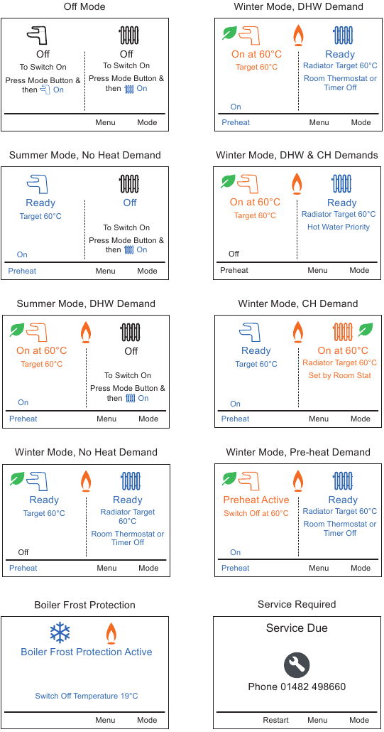 IDEAL Logic MAX Combi2 C24, C30, C3 - Boiler Manual | ManualsLib