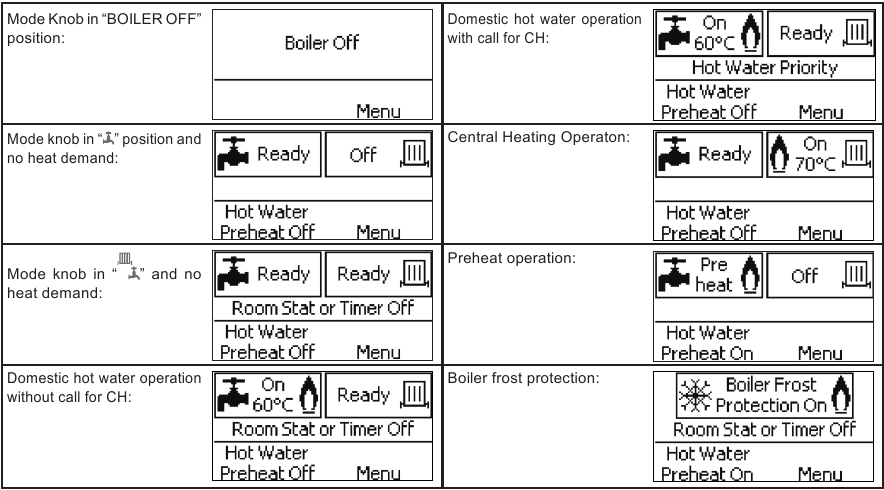IDEAL Logic+ Combi C24, C30, C35 - Boiler Manual | ManualsLib