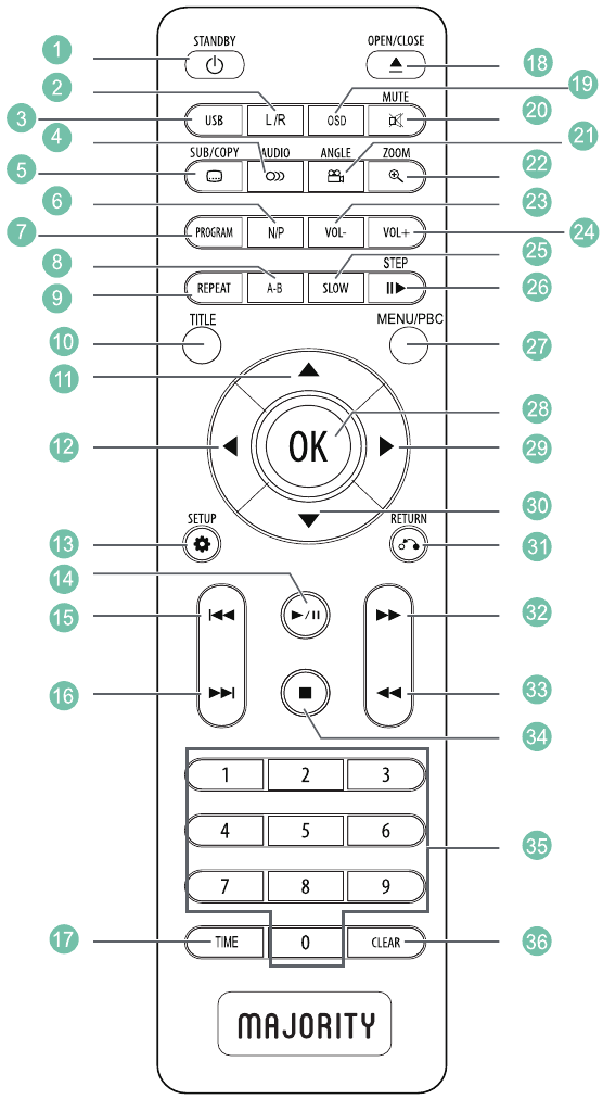 MAJORITY DVD Player Manual | ManualsLib