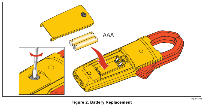 Fluke 302+, 303, 305 - Clamp Meter Manual | ManualsLib