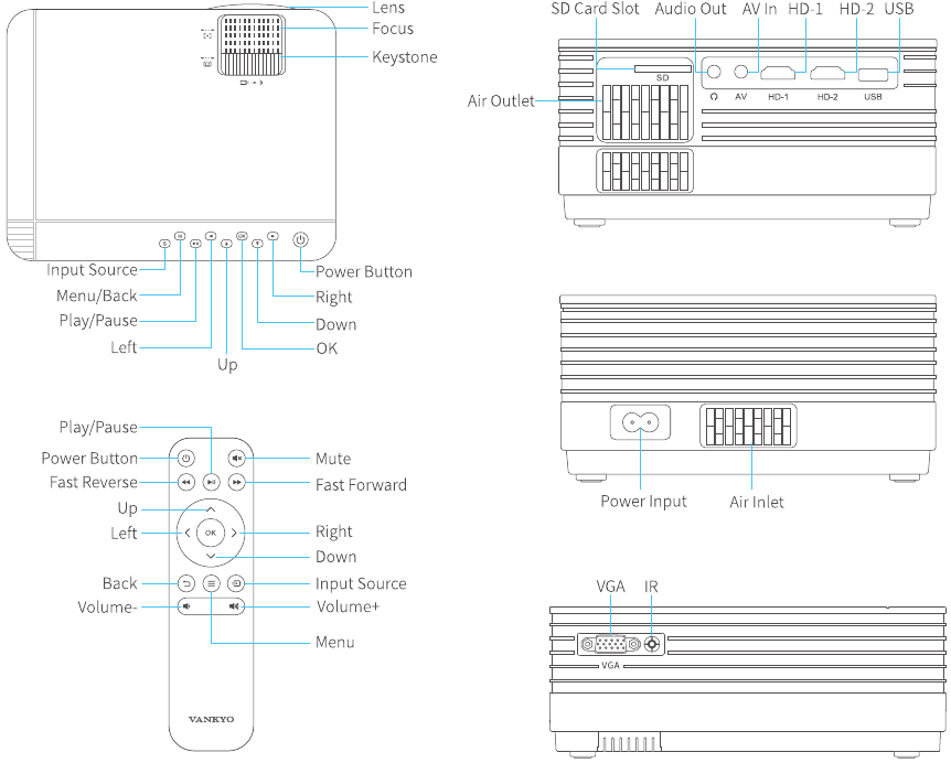 Vankyo Leisure 470 - Projector Manual | ManualsLib