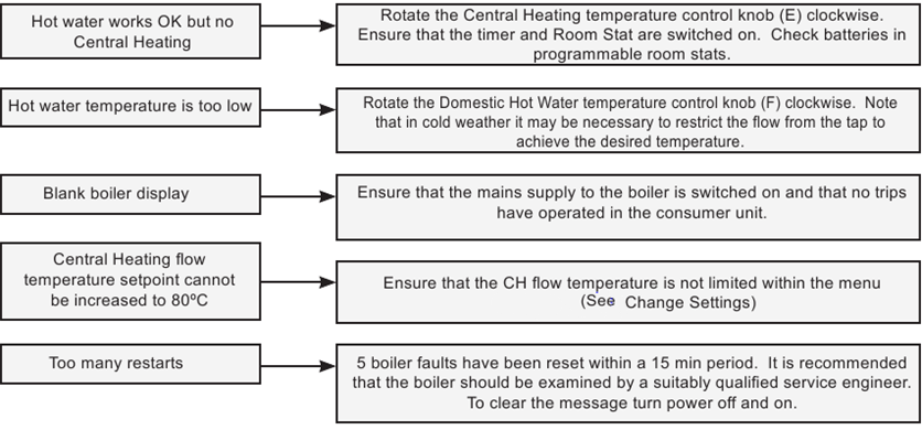 IDEAL Vogue Combi Gen2 C26, C32, C40 - Boiler Manual | ManualsLib