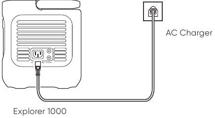Jackery Explorer 1000 (JE-1000D) - Power Station Manual | ManualsLib
