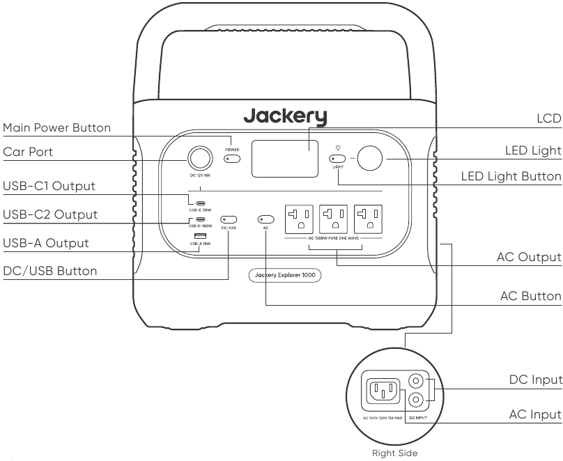 Jackery Explorer 1000 (JE-1000D) - Power Station Manual | ManualsLib