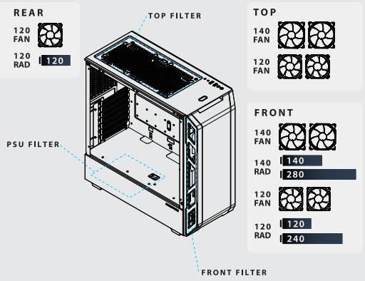 Phanteks ECLIPSE Series, ECLIPSE P350X - PC Case Manual | ManualsLib