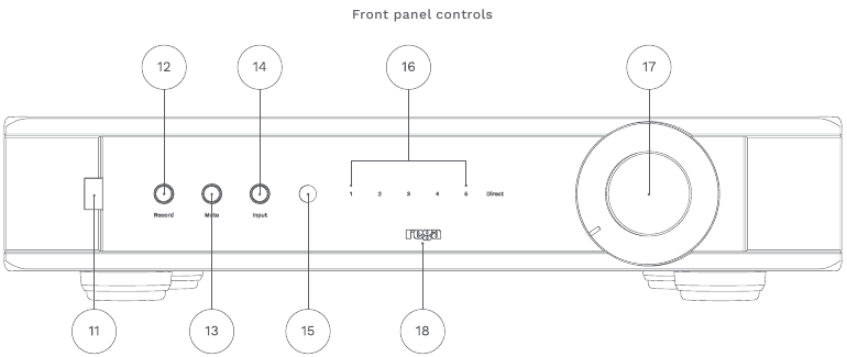 REGA AETHOS - Amplifier Manual | ManualsLib