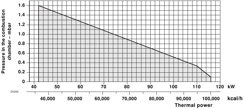 Riello 40 FS10-TX 500 (564T30) - Forced Draught Gas Burner Manual | ManualsLib