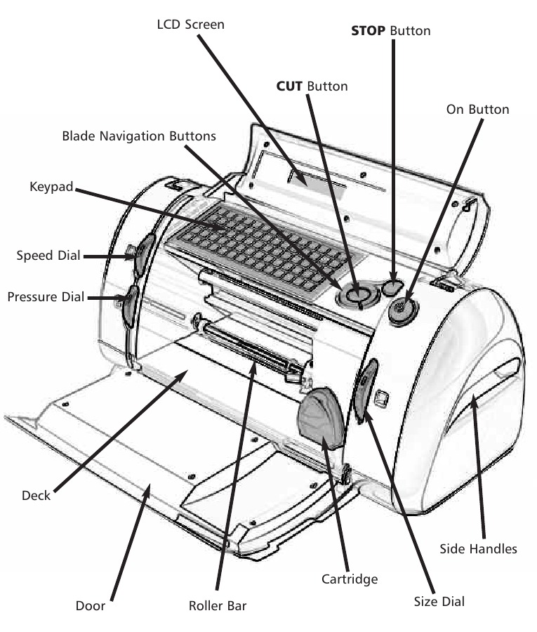 Cricut Provo Craft Personal Electronic Cutter - Cutting Machine Manual ...