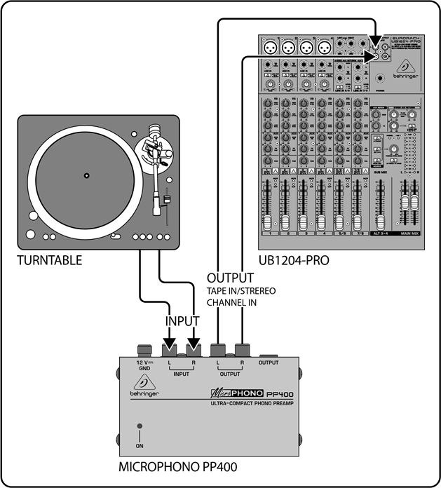 Behringer MICROPHONO PP400 - Preamplifier Manual | ManualsLib