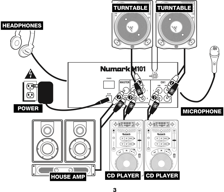 Numark M101 - 2-Channel All-Purpose Mixer Manual | ManualsLib