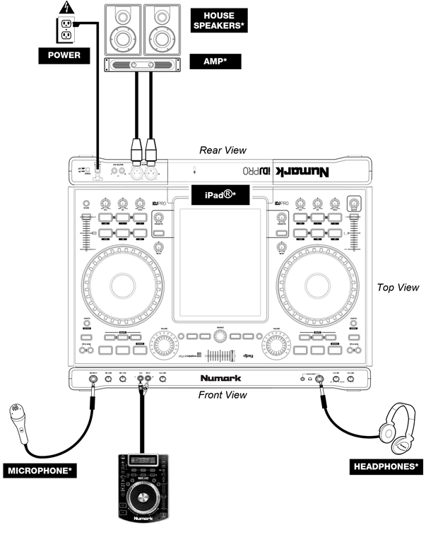 Numark iDJ Pro - DJ Controller for iPad Manual | ManualsLib