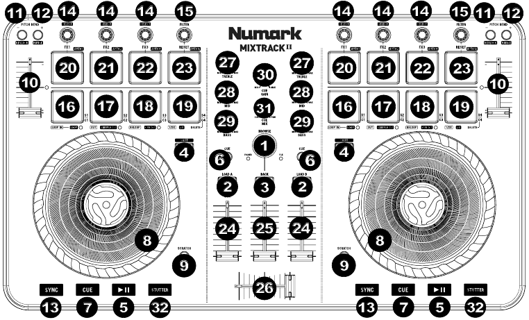 Numark Mixtrack II - 2-Channel DJ Controller Manual | ManualsLib