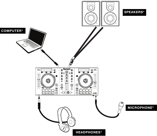 Numark Mixtrack Pro 3 - All-in-one Controller Manual | ManualsLib