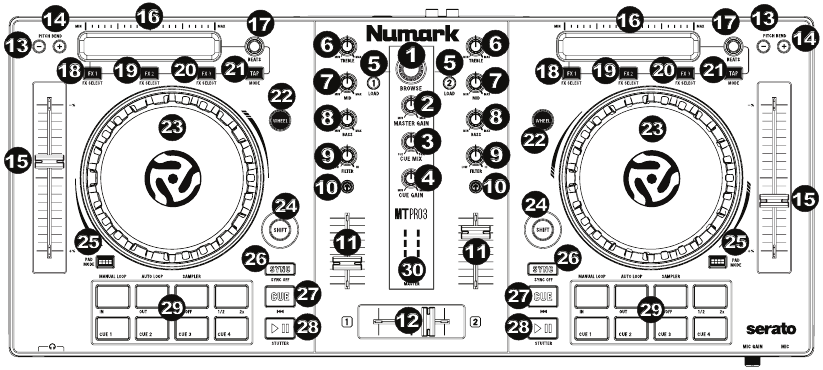 Numark Mixtrack Pro 3 - All-in-one Controller Manual | ManualsLib