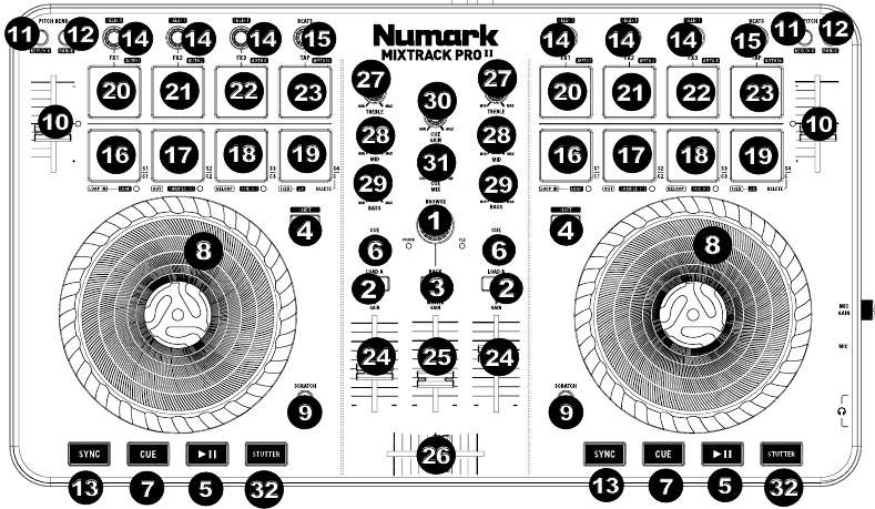 Numark Mixtrack Pro II - 2-Channel DJ Controller Manual | ManualsLib