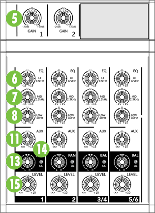 Mackie Mix5, Mix8, Mix12FX - Compact Mixers Manual | ManualsLib