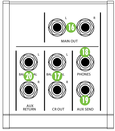 Mackie Mix5, Mix8, Mix12FX - Compact Mixers Manual | ManualsLib