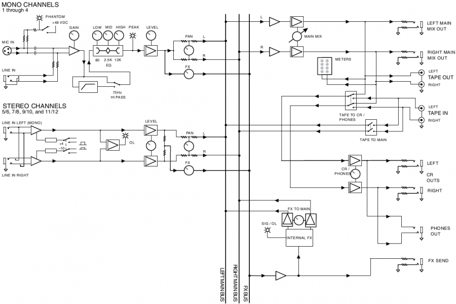 Mackie Mix5, Mix8, Mix12FX - Compact Mixers Manual | ManualsLib