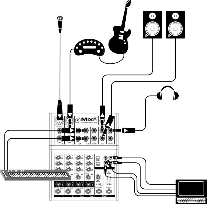 Mackie Mix5, Mix8, Mix12FX - Compact Mixers Manual | ManualsLib