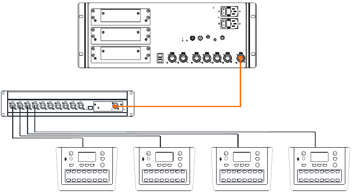 ALLEN & HEATH DLive DM0 - MixRack Stage Box Manual | ManualsLib