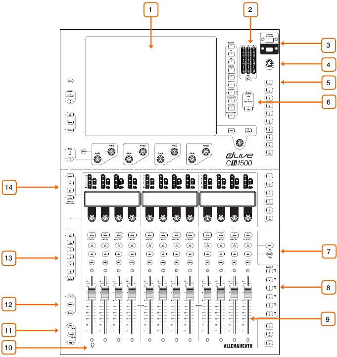 ALLEN & HEATH DLive CTi-1500 - Control Surface for MixRack Manual ...