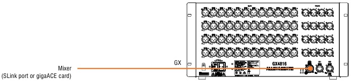 ALLEN & HEATH GX4816 - Portable GX Expander Manual | ManualsLib