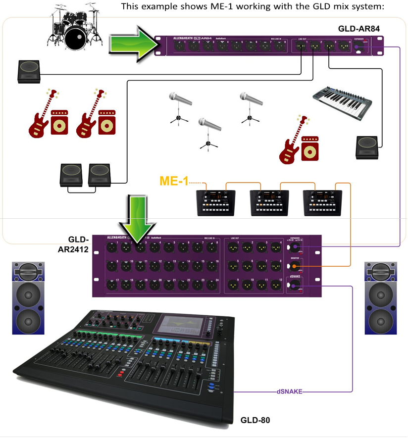 ALLEN & HEATH ME-1 - Personal Mixer Manual | ManualsLib