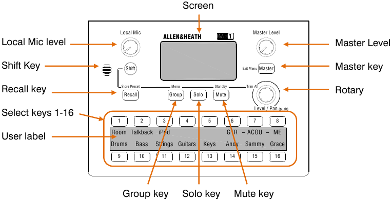 ALLEN & HEATH ME-1 - Personal Mixer Manual | ManualsLib