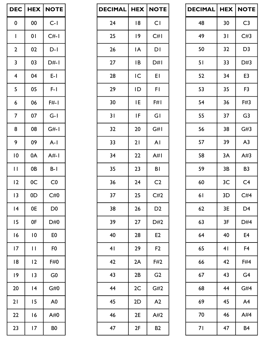 ALLEN & HEATH Xone:K2 - MIDI Controller Manual | ManualsLib