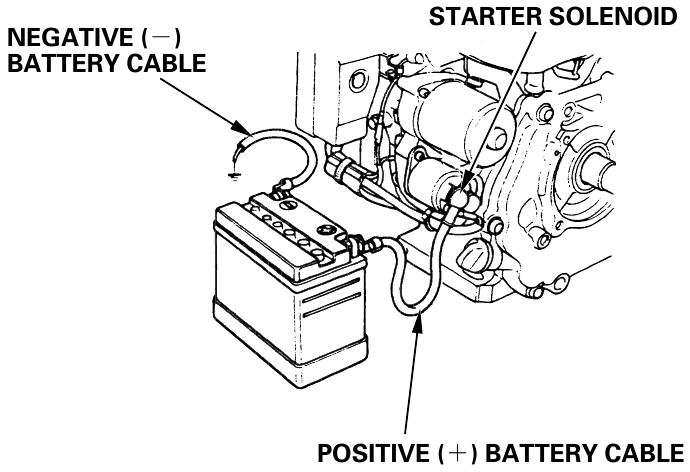 Honda GX240, GX270, GX340, GX390 - Engine Manual | ManualsLib