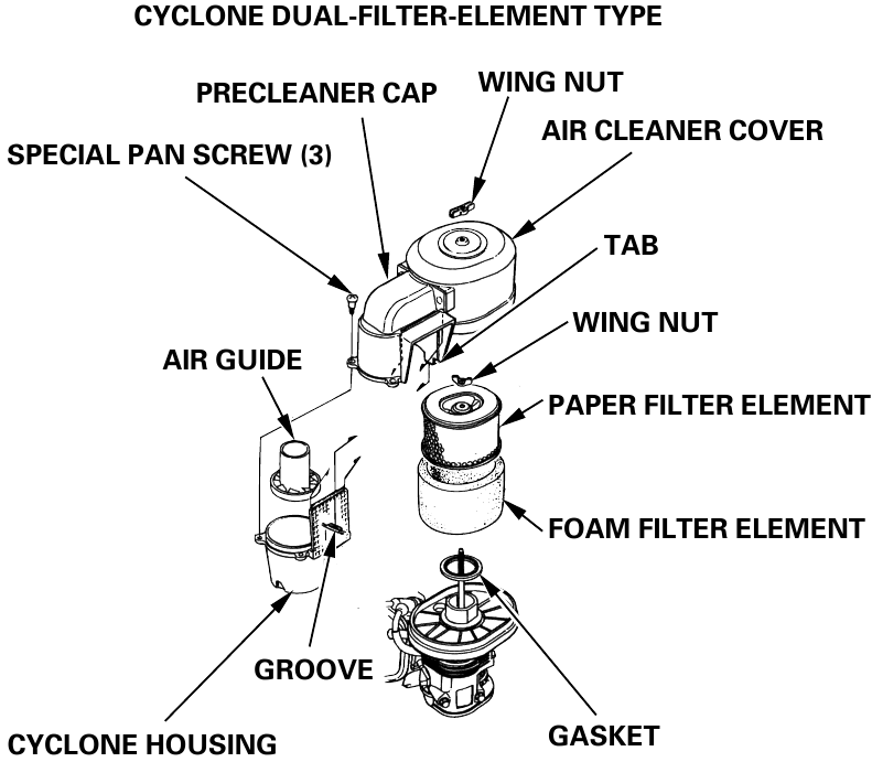Honda GX240, GX270, GX340, GX390 - Engine Manual | ManualsLib