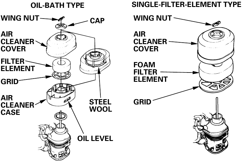 Honda GX240, GX270, GX340, GX390 - Engine Manual | ManualsLib