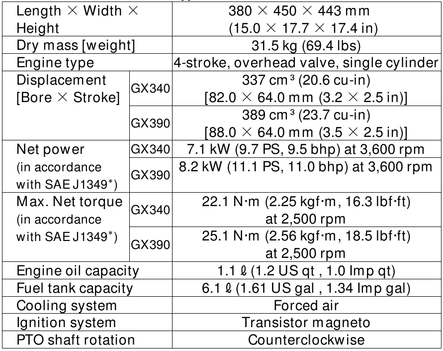 Honda GX240, GX270, GX340, GX390 - Engine Manual | ManualsLib