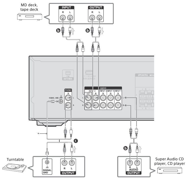 Sony STR-DH190 - Stereo Receiver Manual | ManualsLib