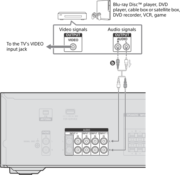 Sony STR-DH190 - Stereo Receiver Manual | ManualsLib