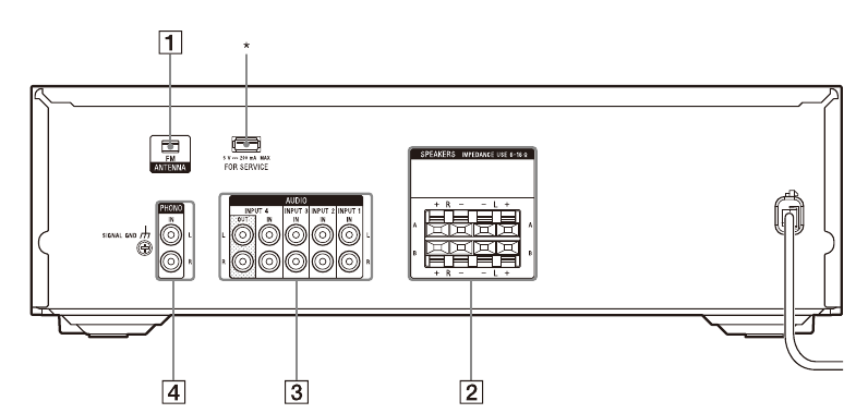 Sony STR-DH190 - Stereo Receiver Manual | ManualsLib