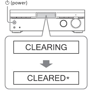 Sony STR-DH190 - Stereo Receiver Manual | ManualsLib