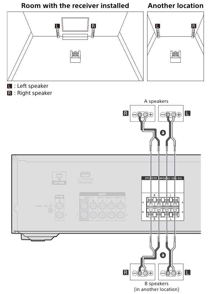 Sony STR-DH190 - Stereo Receiver Manual | ManualsLib