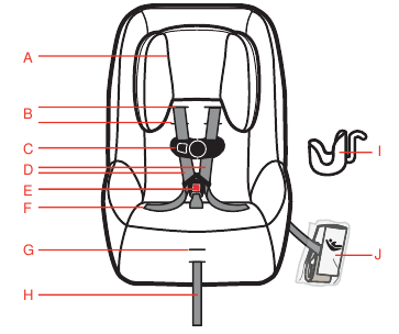 Cosco Car Seat Manual