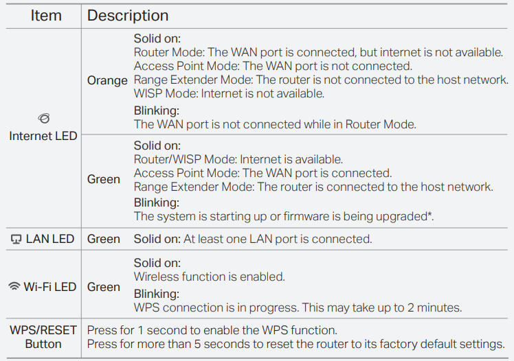 Tp Link Tl Wr841n Tl Wr840n Wireless N Router Manual Manualslib
