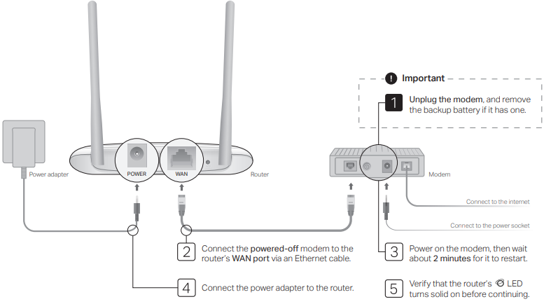 TP-Link TL-WR841N, TL-WR840N - Wireless N Router Manual | ManualsLib