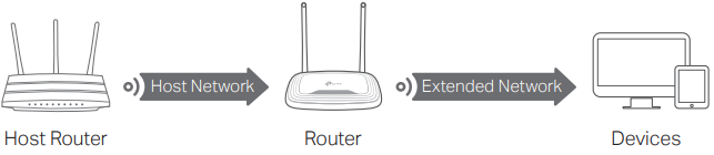 TP-Link TL-WR841N, TL-WR840N - Wireless N Router Manual | ManualsLib