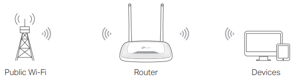 TP-Link TL-WR841N, TL-WR840N - Wireless N Router Manual | ManualsLib