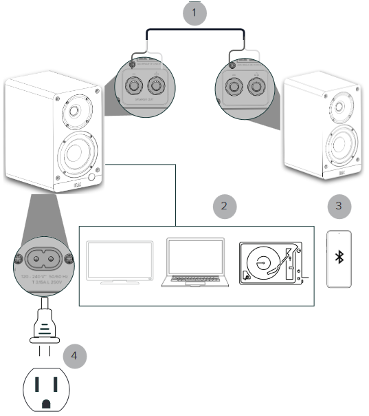 ELAC DEBUT ConneX DCB41 - Powered Speaker Manual | ManualsLib