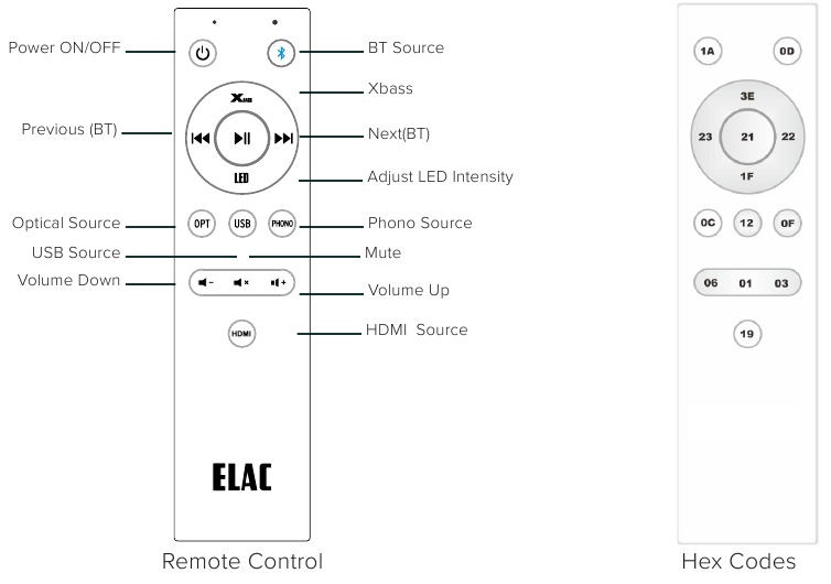 ELAC DEBUT ConneX DCB41 - Powered Speaker Manual | ManualsLib
