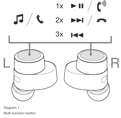 Bowers & Wilkins PI7 - Wireless Headphones Manual | ManualsLib