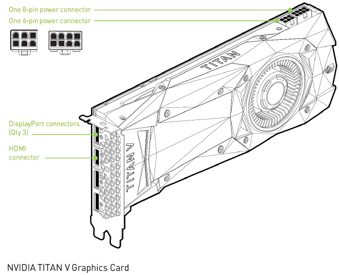 NVIDIA Titan V - Graphics Card Manual | ManualsLib